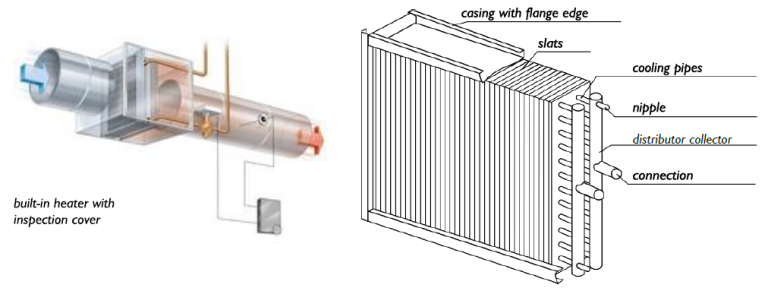 Duct Heater Selection Guide: Power, Size, and Material