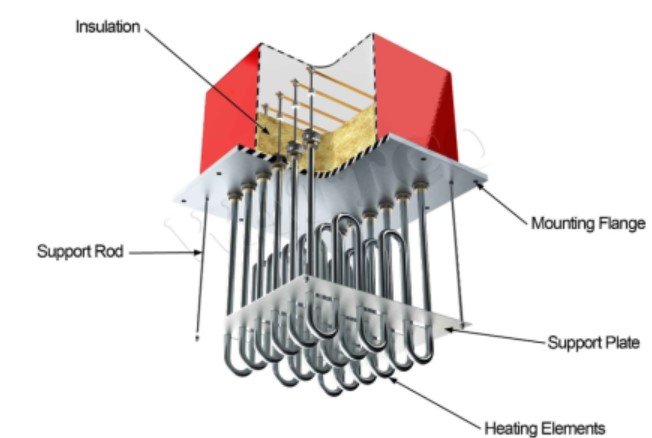 How to Install Duct Heaters? - Hasteco